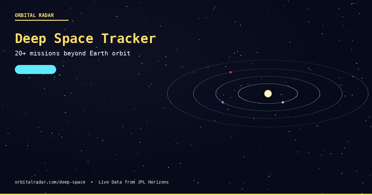 Deep Space Tracker — Live Solar System Map & Spacecraft Positions ...