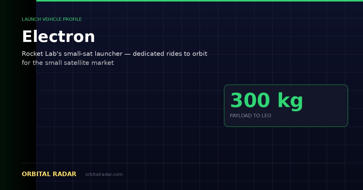 Electron — Specs, Payload & Live Launch Stats (2026) | Orbital Radar