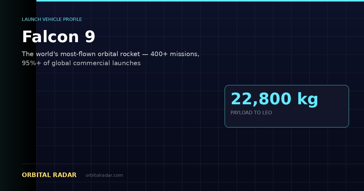 Falcon 9 — SpaceX's Reusable Workhorse Rocket | Orbital Radar
