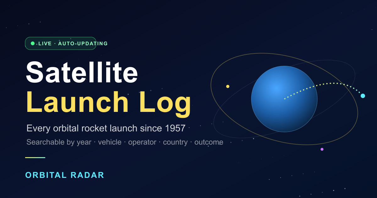 Orbital Launches in 2025 — 330 on Record | Orbital Radar