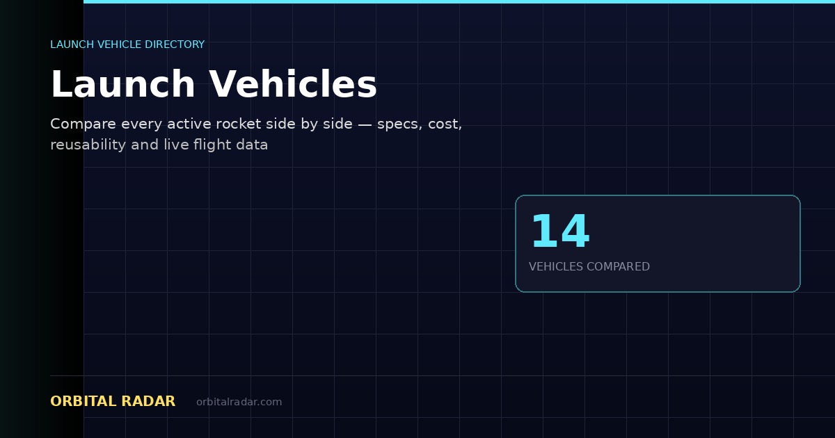 Launch Vehicles — Every Active Rocket Compared | Orbital Radar