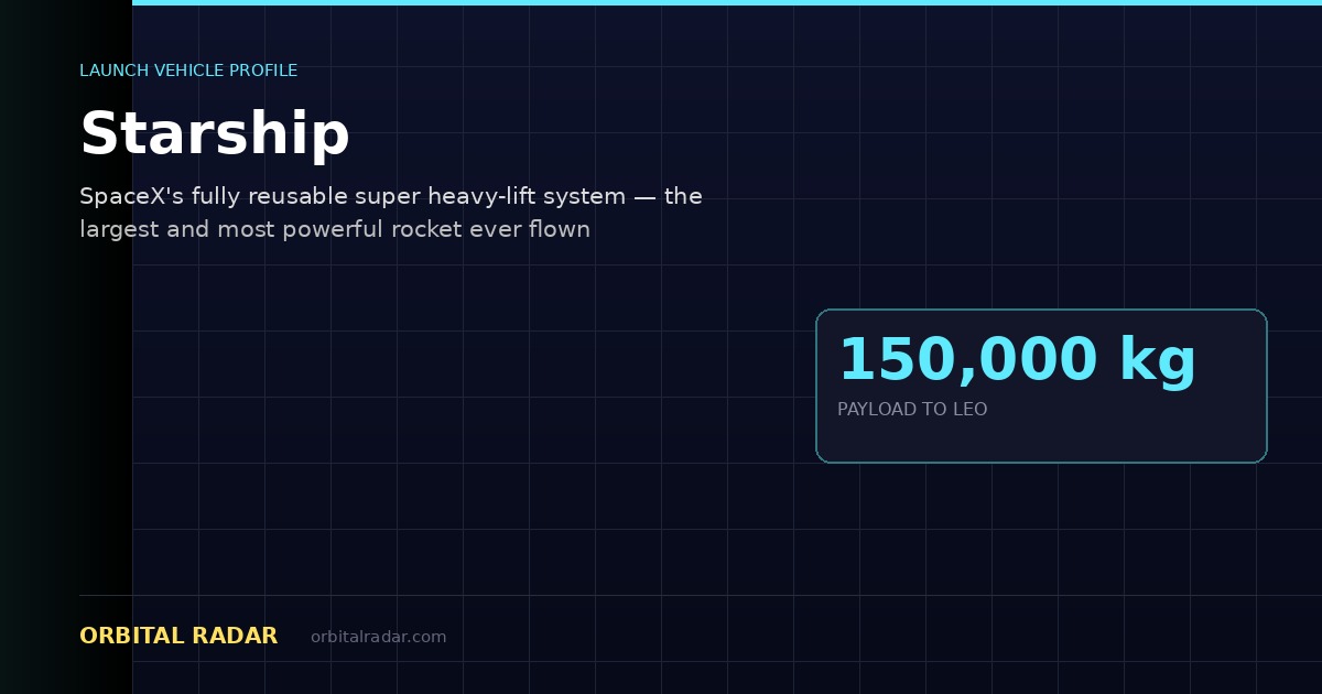 Starship — SpaceX's Fully Reusable Super Heavy-Lift Rocket | Orbital Radar
